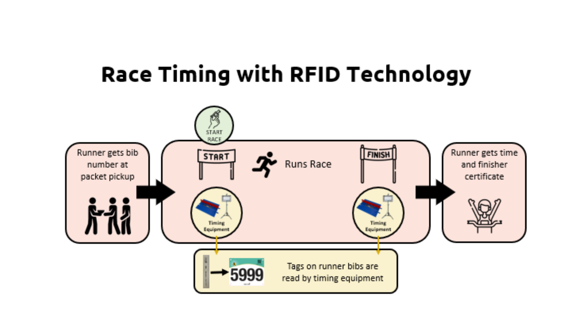 How to Time a 5K Race: Tools, Timing Options & Tips